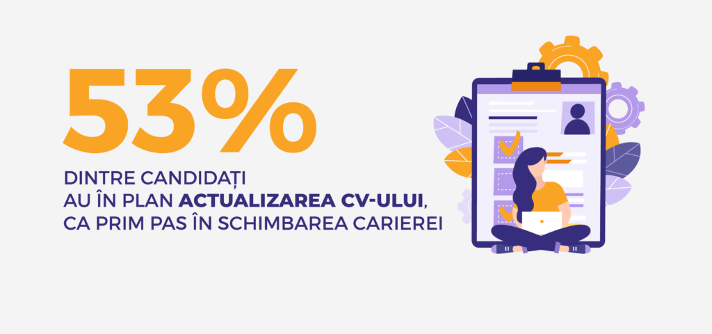 Model CV 2026. Downloadează aici modele de succes!